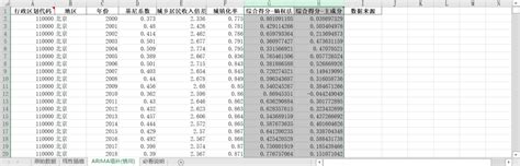 共同富裕 共同度指数（2000 2021年） 马克数据网