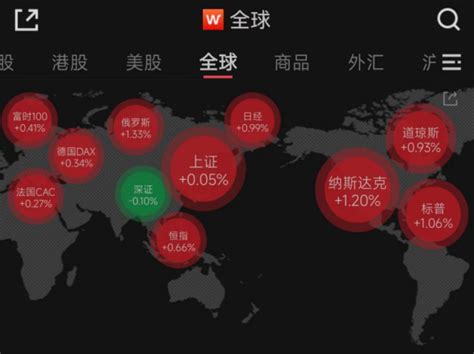 美联储放鸽！全球股市反弹，分析一下a股为何不涨？财富号东方财富网
