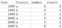 Google Bigquery Standard Sql Get Weight Summarize Result By Group