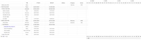 How To Set The Min Dateyear Or Month Of The Calendar In Ganttchart