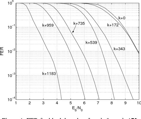 Figure 1 From Optimal Type Ii Concatenated Hybrid Arq Using Single