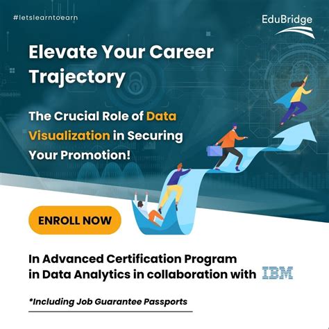 Edubridge Learning Pvt Ltd On Linkedin Datavisualization