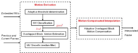 The Flowchart Of The Proposed Mcfi Approach Download Scientific Diagram