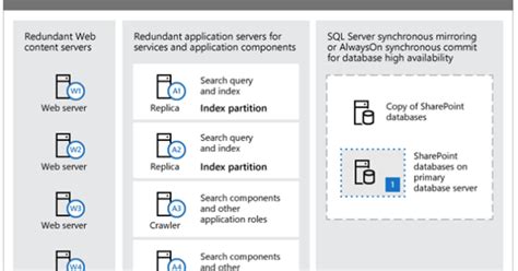 Exam Prep Sharepoint Workload Optimization
