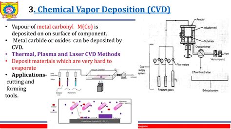 Unit 3 Surface Modification Methods 2pptx