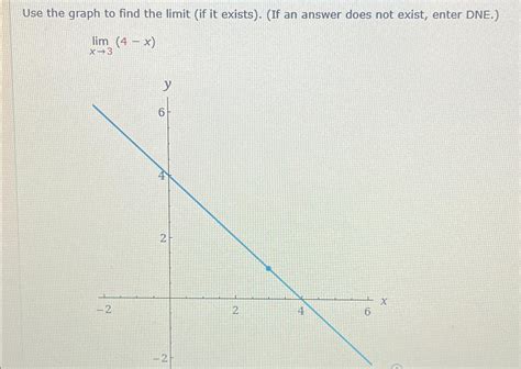 Solved Use The Graph To Find The Limit If It Exists If Chegg Com