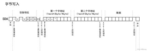 基于fpga iic协议驱动eeprom入门 fpgaiic从机驱动 csdn博客
