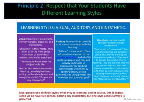 Teaching Adults Esl English Esl Powerpoints