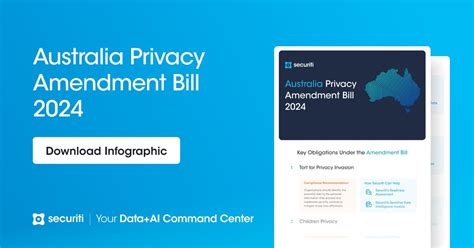 Securiti On Linkedin Privacyact Dataprivacy Privacycompliance Securiti Privacyamendment