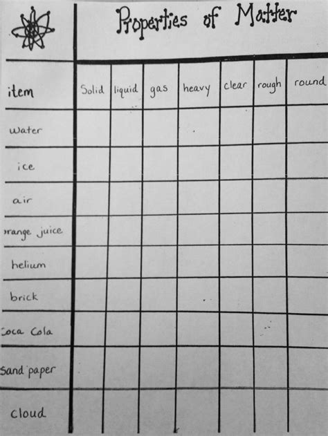 Semantic Feature Analysis Science Vocabulary Strategies Speech Therapy Resources Content