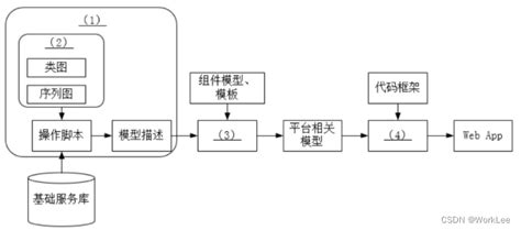 【新版】系统架构设计师 软件架构设计<新版> Csdn博客 【新版】系统架构设计师 软件架构设计<新版> Csdn博客