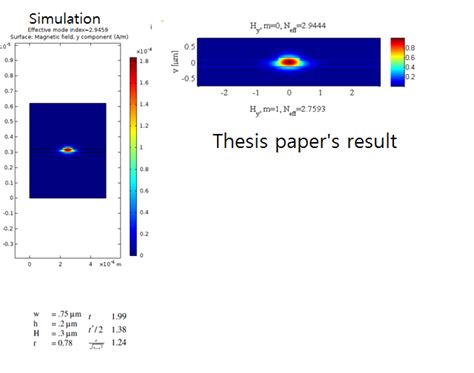 effective mode index in mode analysis