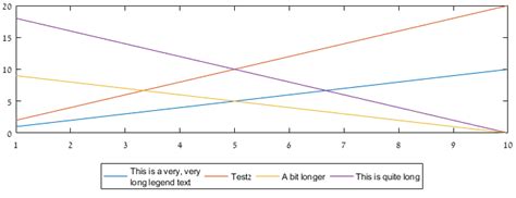 Matlab How To Make A Legend Continue Onto More Rows When No Room Stack Overflow