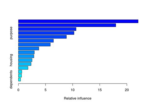 Personal Blog Ml With Tree Based Models In R