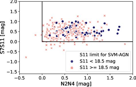 Table 1 From Active Galactic Nucleus Selection In The Akari Nep Deep Field With The Fuzzy
