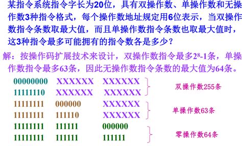 指令系统 ricardo s wiki