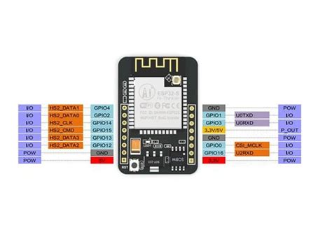esp32 cam rtsp cam settings r esp32