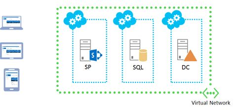 Create A SharePoint 2013 Farm In Azure Step By Step
