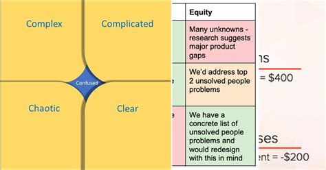 List Decision Making Curated By Neil Munslow Medium