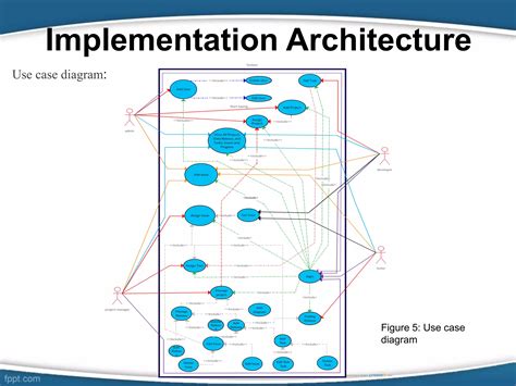 Software Projects Management System Presentation Pdf
