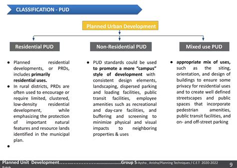 Planned Unit Development Pdf