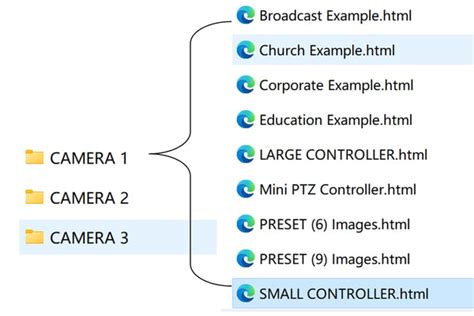 How To Control Smtav Cameras Through Obs Dockable Panels