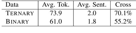N Ary Relation Extraction Using Graph State Lstm