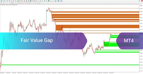 Fair Value Gap Fvg Indicator Mt4 Free Download Trading Indicator For Metatrader 4