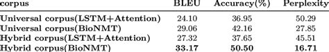 the comparison the of experimental results of four different algorithms