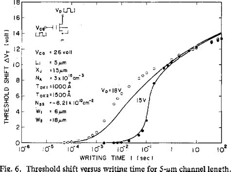 Figure 1 From One Dimensional Writing Model Of N Channel Floating Gate