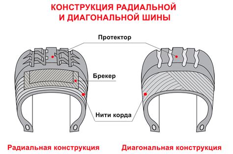 Конструкция шины