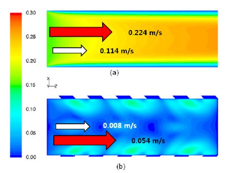 Distribution Of Velocity Magnitude At The Height Of Download