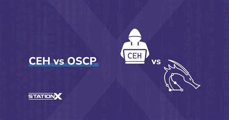 Ceh Vs Oscp 2025 Which One Should You Pursue