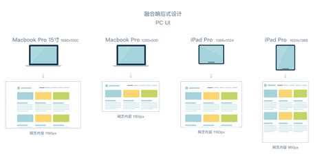 React Ui Mode Cc：融合响应式设计的 React 组件 小溪里