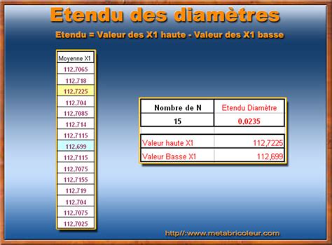 Métrologie Unités et instruments de mesure linéaires part 5 tutoriel