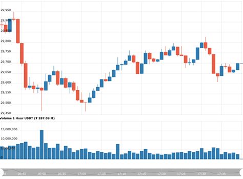 How To Read Cryptocurrency Charts