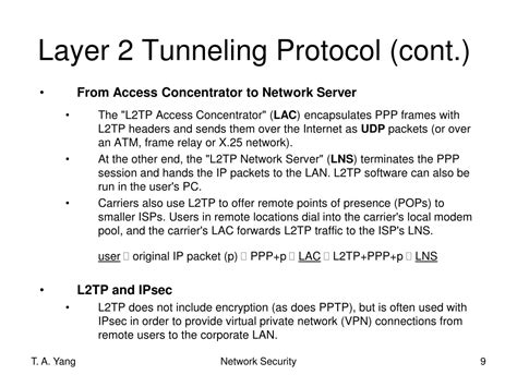 Ppt Network Security Layer 2 Tunneling Protocol L2tp Overview Powerpoint Presentation Id