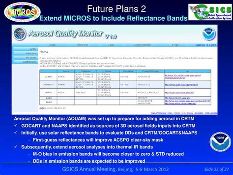 Using Double Differences In Micros For Cross Sensor Consistency Checks