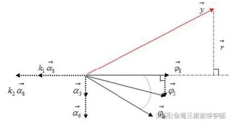 Matlab