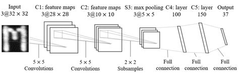 Perspective Deformation Undistortion Result Download Scientific Diagram