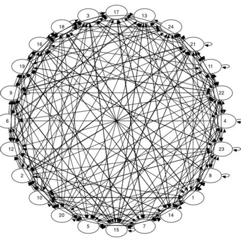 A Dense Graph And Its Complement Drawn Node Link Style Top And