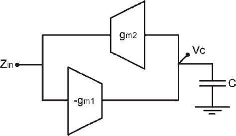Block Scheme Of A Traditional Gyrator Based Ai Download Scientific