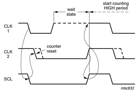 I2c 协议 Elec Wiki