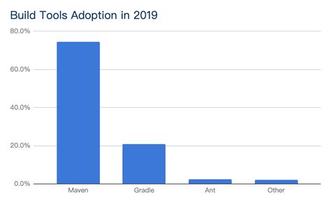 2019年java生态状况 19年java怎么样。 csdn博客
