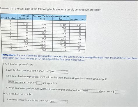 Solved Total Product Average Fixed Cost Average Variable Cost