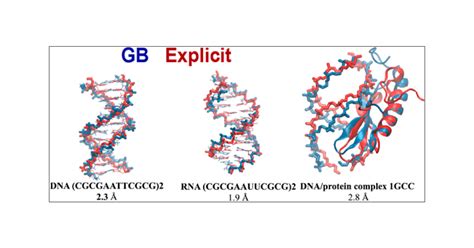 Refinement Of Generalized Born Implicit Solvation Parameters For