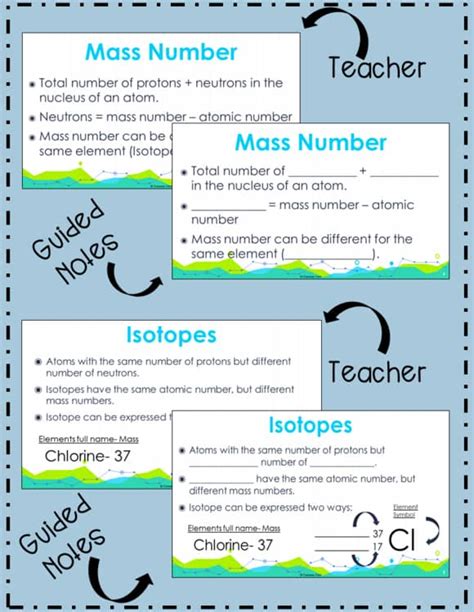 Atomic Structure Isotope And Ion Notes Bundle By All The Things Matter