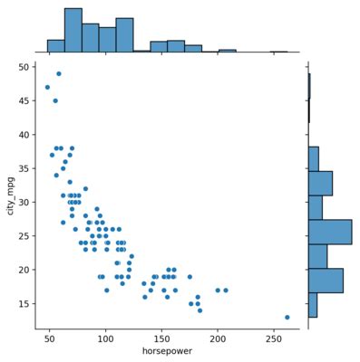 Visualization With Seaborn In Python Quasi Engineer