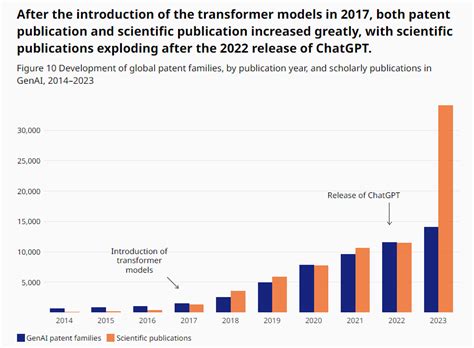 Chinas Generative Ai Patents Outnumber The Worlds Combined Tencent Becomes The Company With