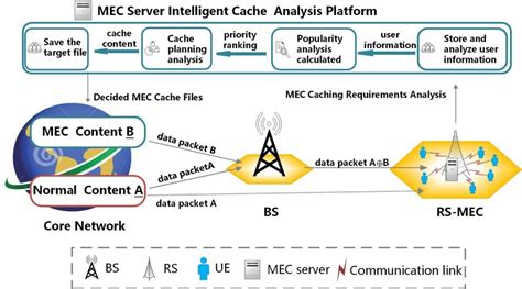 architecture of cooperative application of network coding and wireless